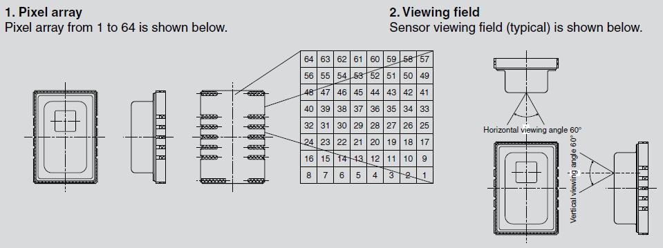 Grid Eye Infrared Array Sensors Panasonic Mouser